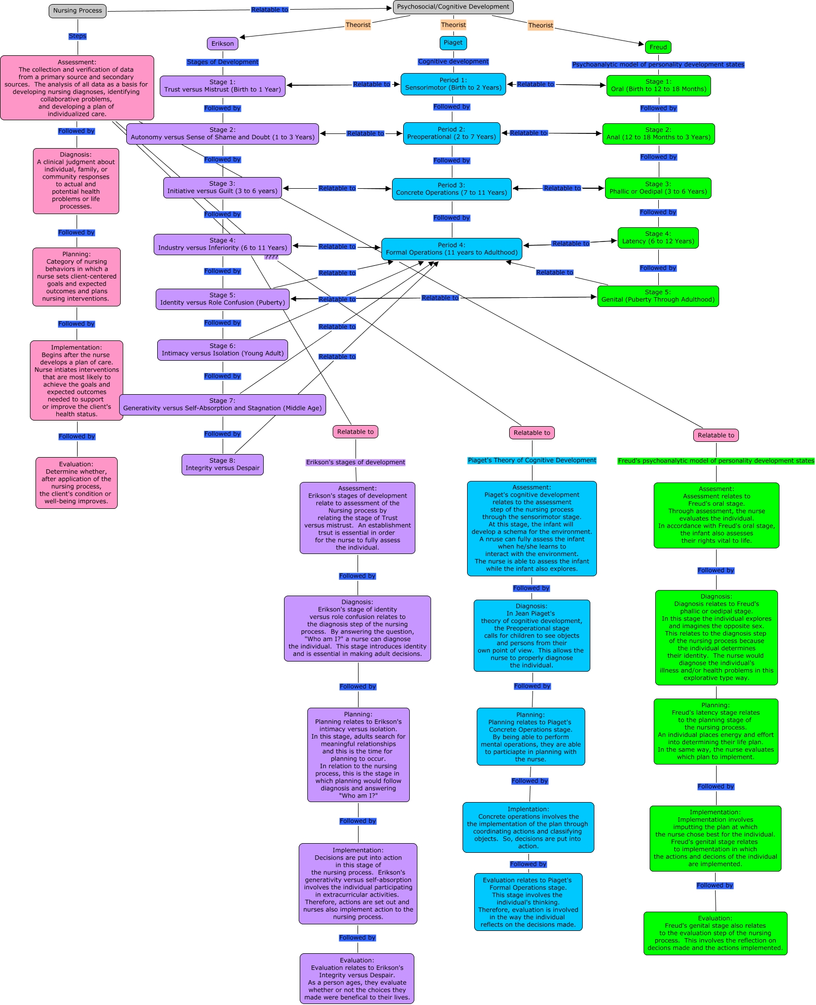 Developmental Parking lot- Blancaver
